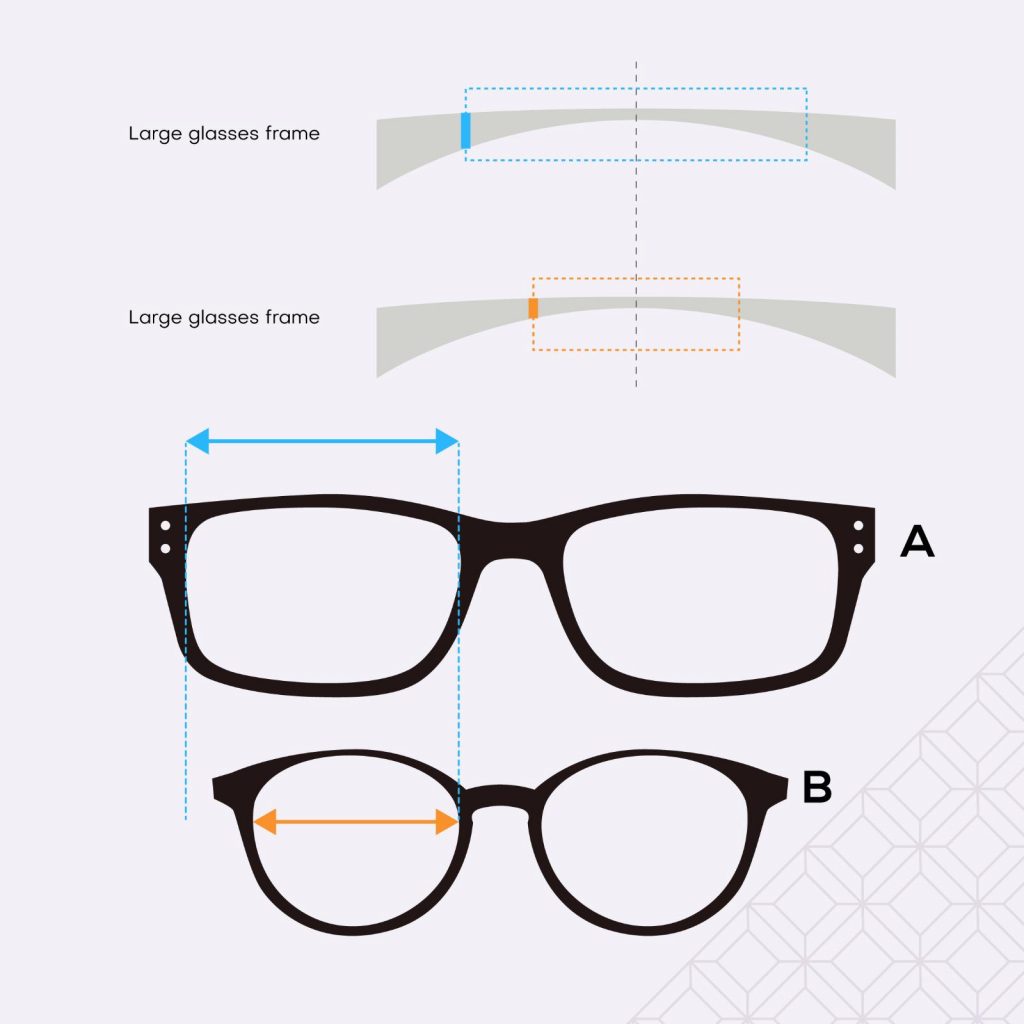 CHOOSE THE RIGHT GLASSES FOR HIGH PRESCRIPTION – Eye Theory